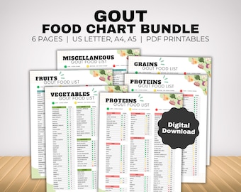 Gout Food List and Diet Cheat Sheet, Low Purine Foods or Low Uric Acid ...