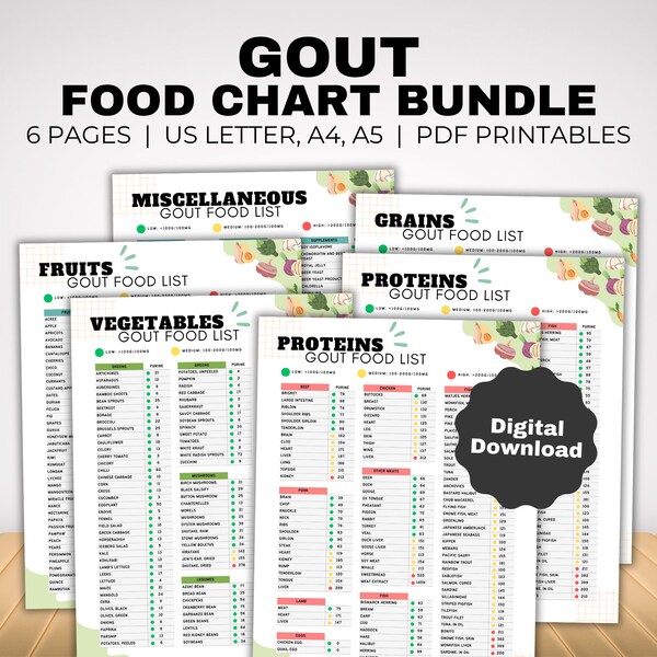 Gout Diet Plan - Etsy