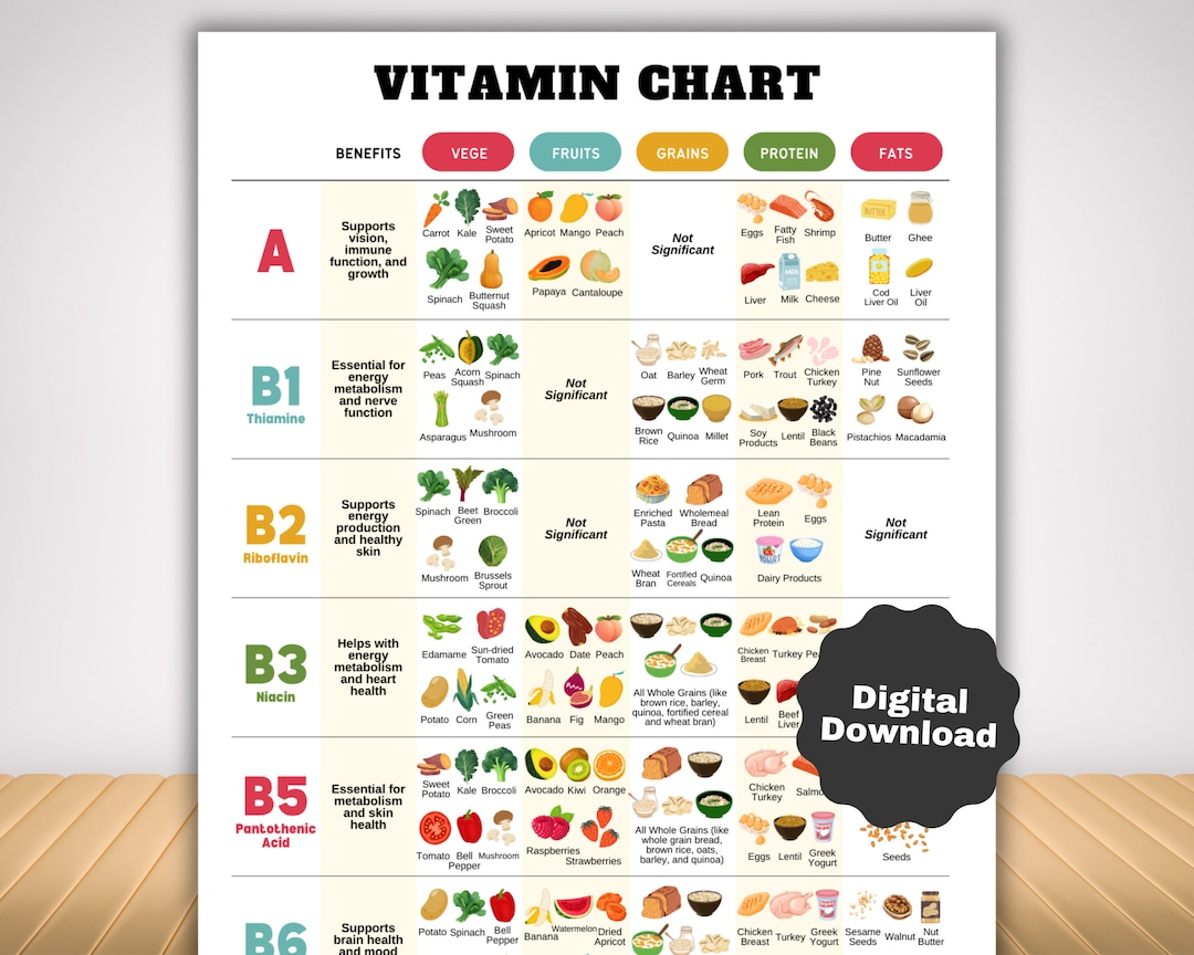 Vitamin Foods Cheat Sheet and Supplement Reference Chart, Reference ...