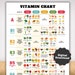 Vitamin Foods Cheat Sheet and Supplement Reference Chart, Reference ...