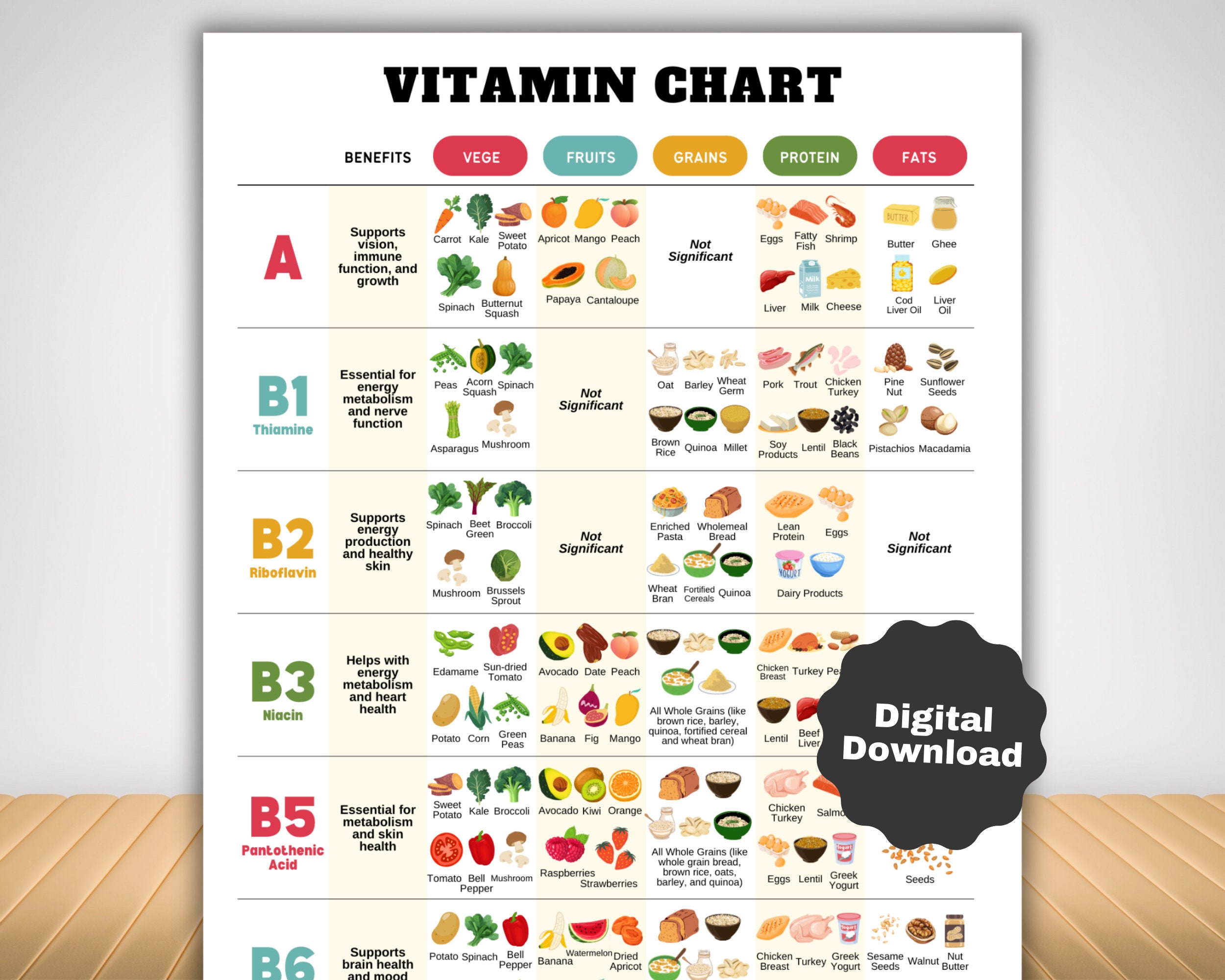 Vitamin Foods Cheat Sheet and Supplement Reference Chart, Reference ...