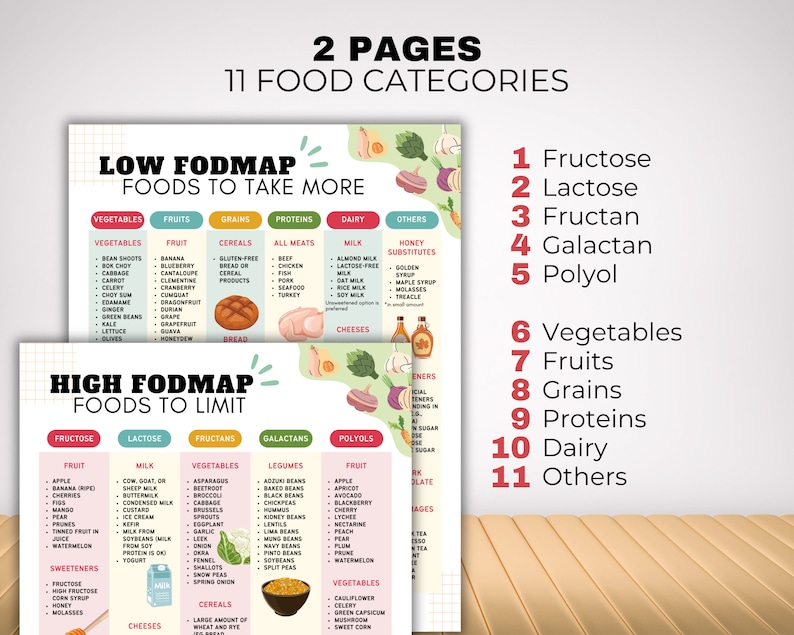 Fodmap IBS Food List and Low Fodmap Treats, Food Chart Nutrition Guide ...