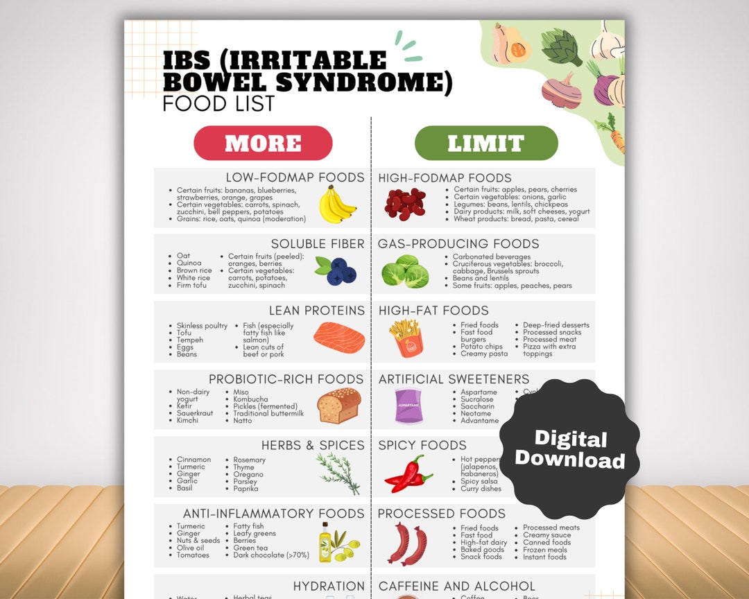 IBS Diet Food List With FODMAP for Irritable Bowel Syndrome, Gut Health Anti Inflammatory Food ...