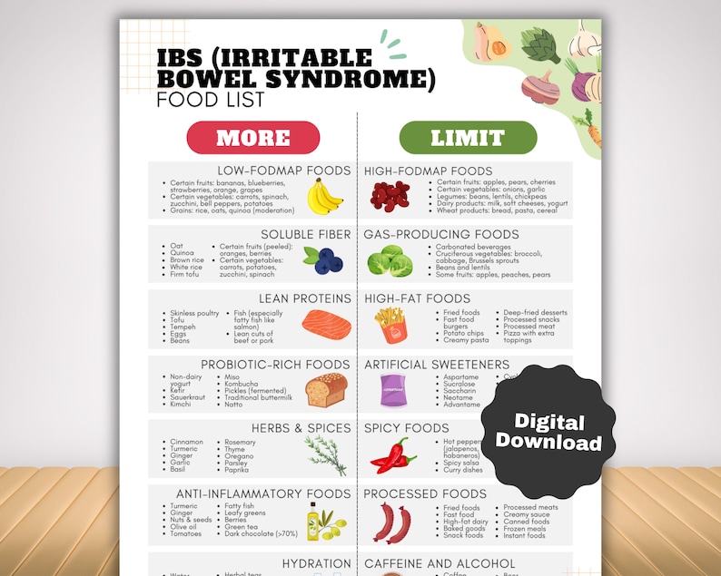 Ibs Diet Food List With Fodmap For Irritable Bowel Syndrome Gut Health Anti Inflammatory Food