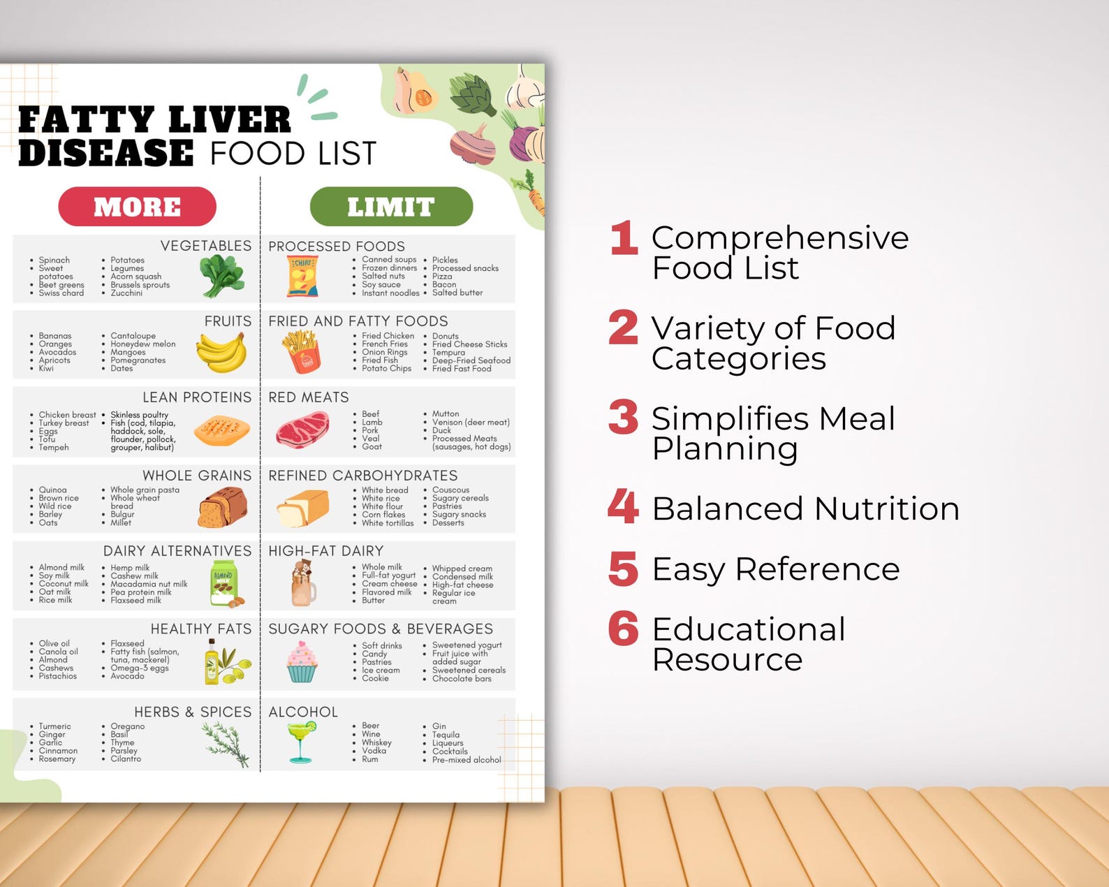 Fatty Liver Disease Meal Chart and Food List, Low Fat and Low Sugar ...