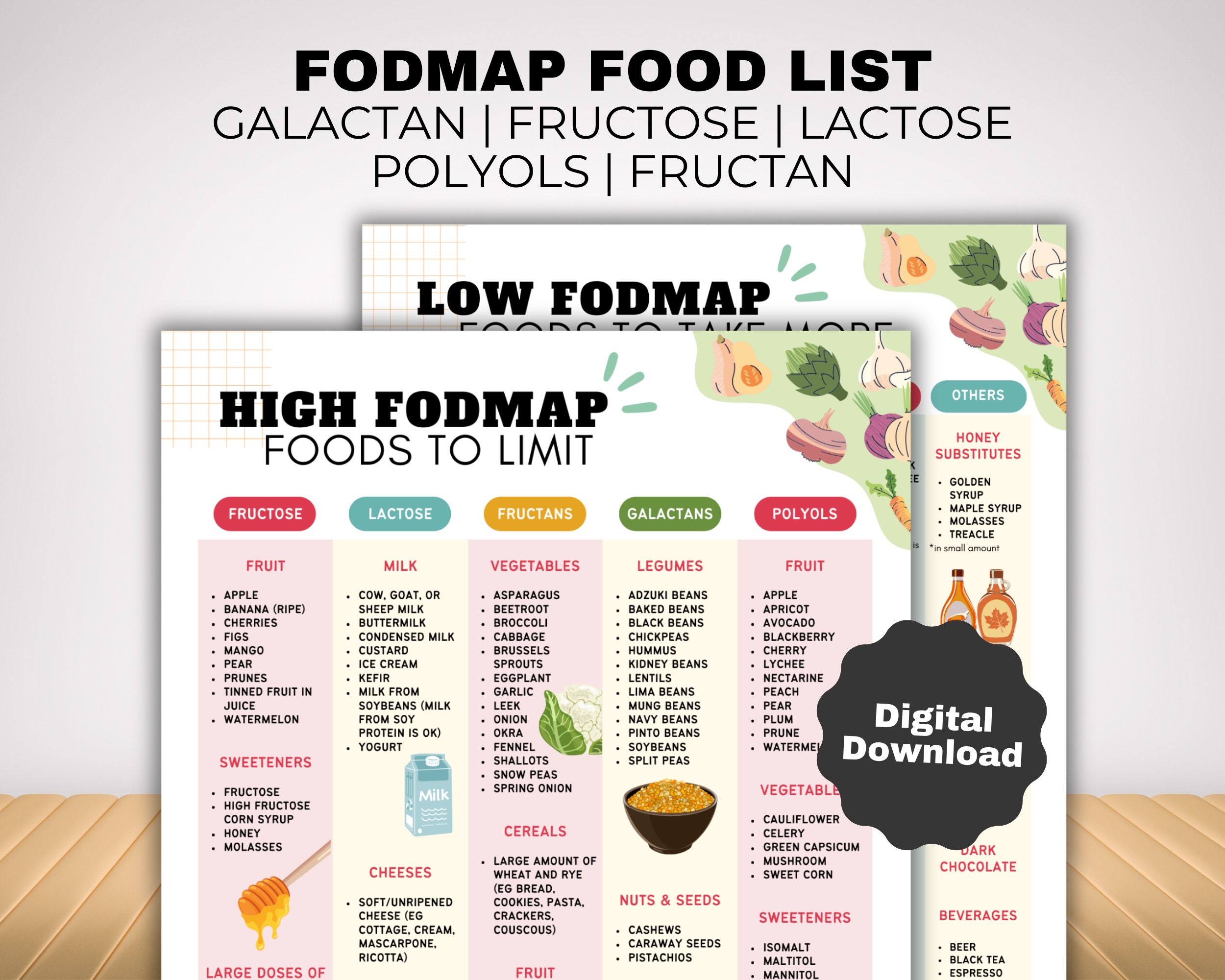 Fodmap IBS Food List and Low Fodmap Treats, Food Chart Nutrition Guide ...