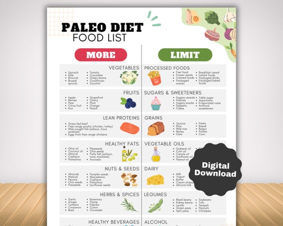 Printable Paleo Diet Plan