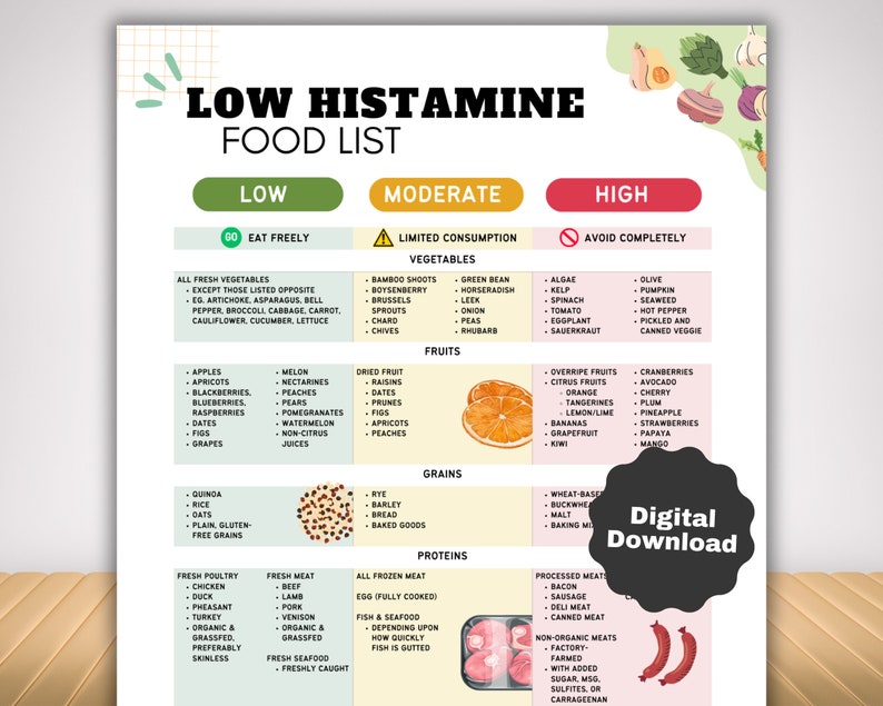 Low Histamine Food List for Histamine Intolerance, Anti Inflammatory ...