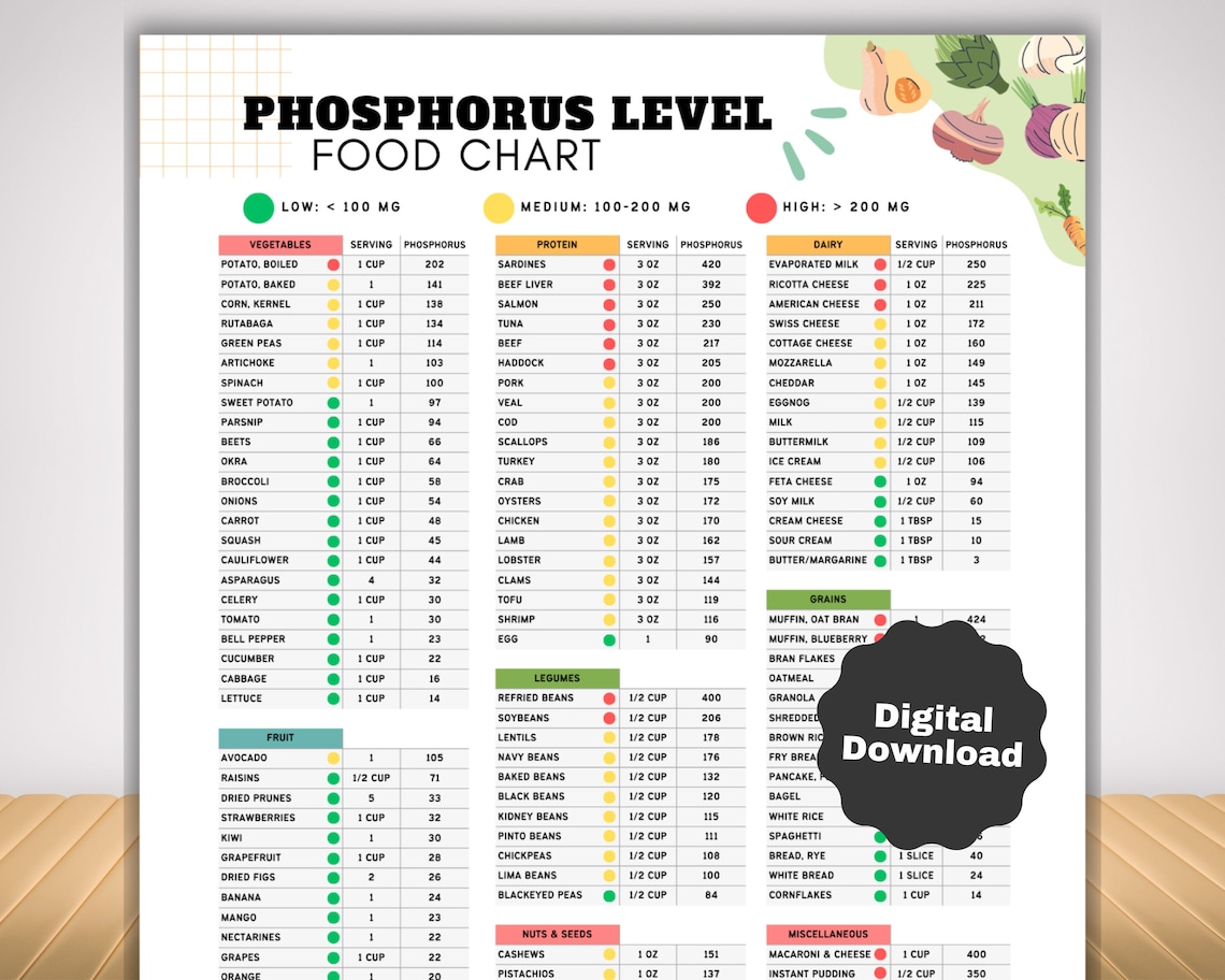 Low Phosphorus Food List, High Phosphate Food Chart Nutrition Guide for ...