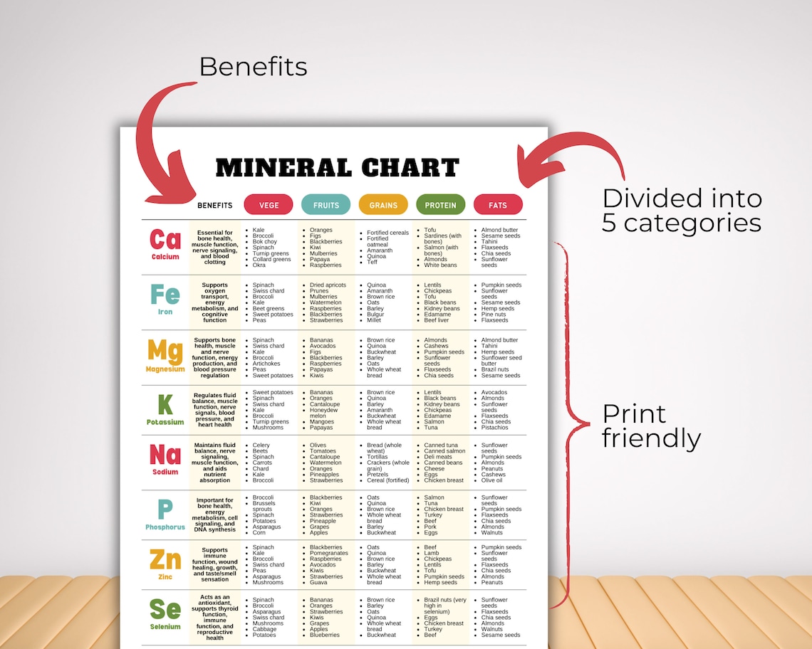 Vitamins and Mineral Chart Cheat Sheet and Supplement Reference Chart ...