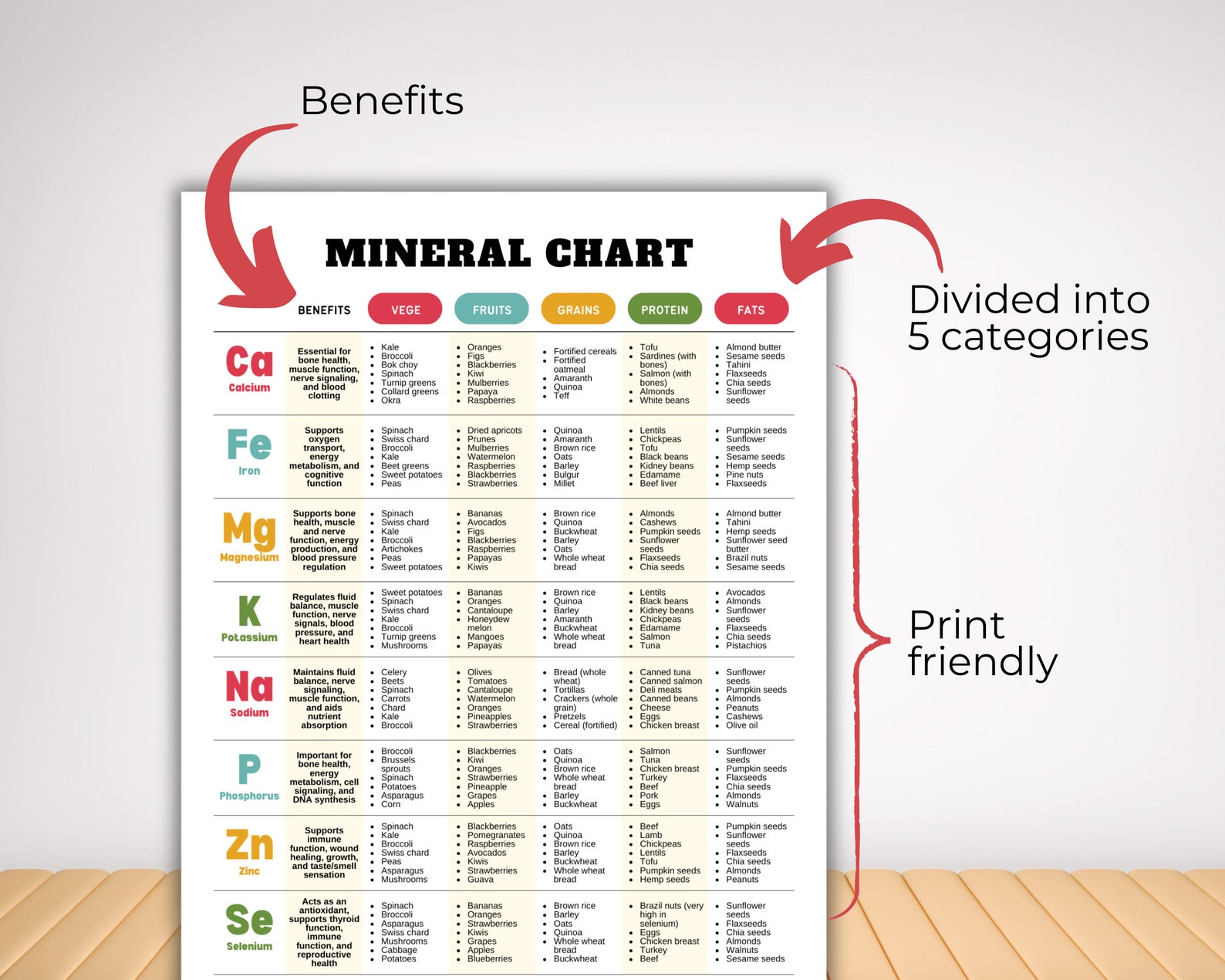 Vitamins and Mineral Chart Cheat Sheet and Supplement Reference Chart ...