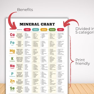 Vitamins and Mineral Chart Cheat Sheet and Supplement Reference Chart ...