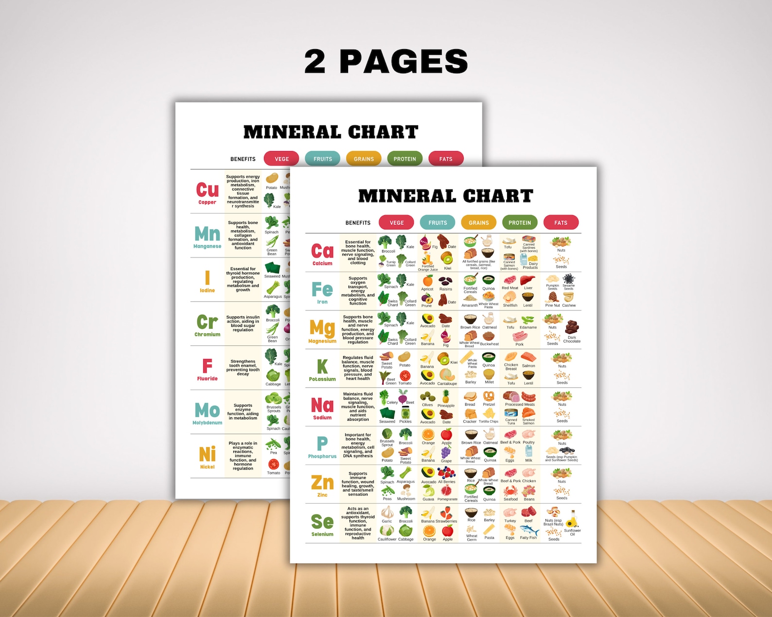 Mineral Chart Cheat Sheet and Supplement Reference Chart, Reference Guide and Dietitian ...