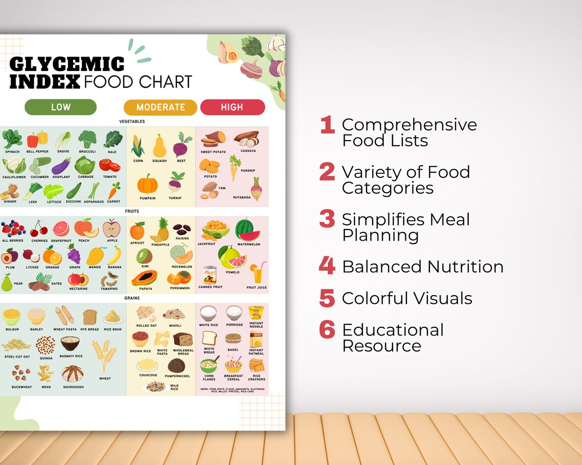 Glycemic Index Diabetic Food List, GI List With Low Carb or Low Sugar ...