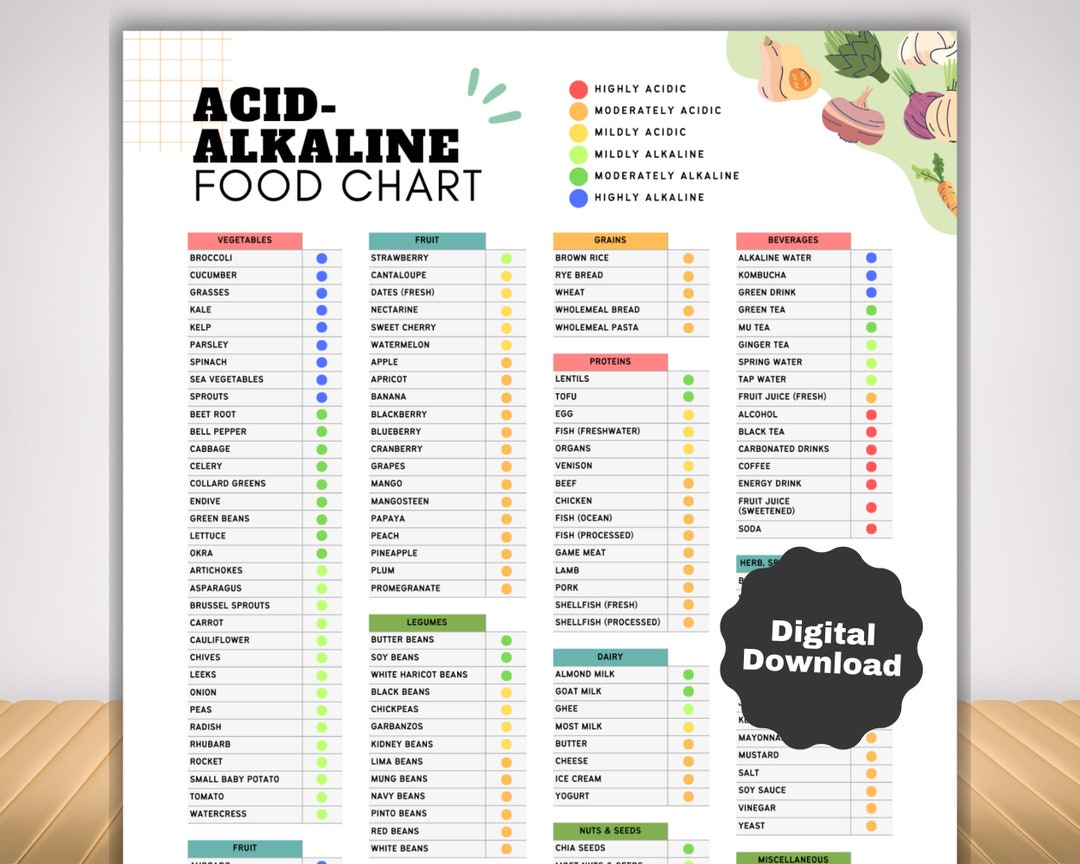 Acid Alkaline Food List With Low Acid Food List, Acid Reflux and GERD Diet Grocery List and Meal ...