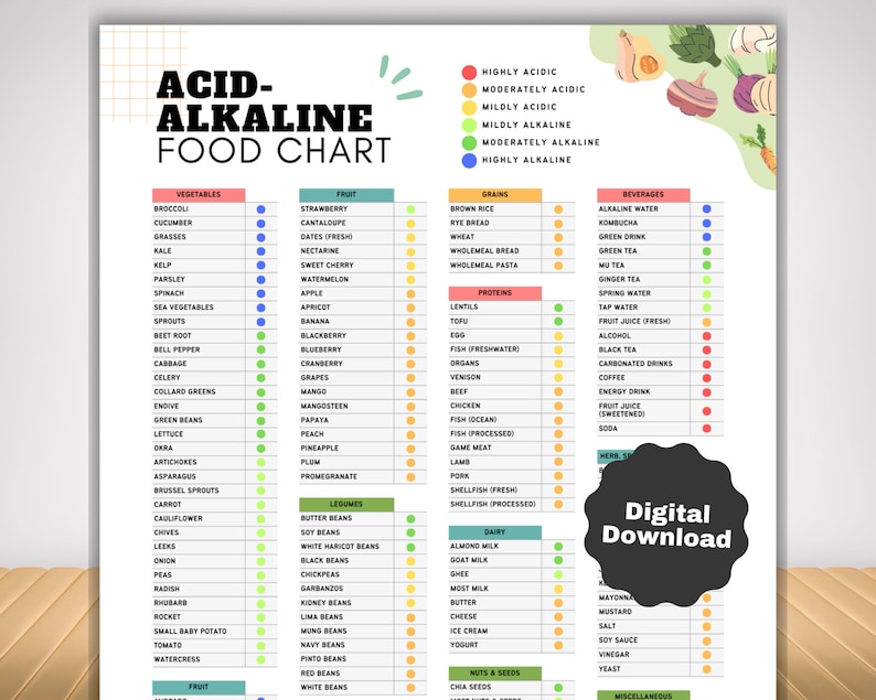 Acid Alkaline Food List With Low Acid Food List, Acid Reflux and GERD ...