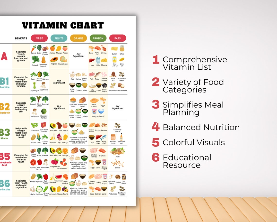 Vitamin Foods Cheat Sheet and Supplement Reference Chart, Reference ...