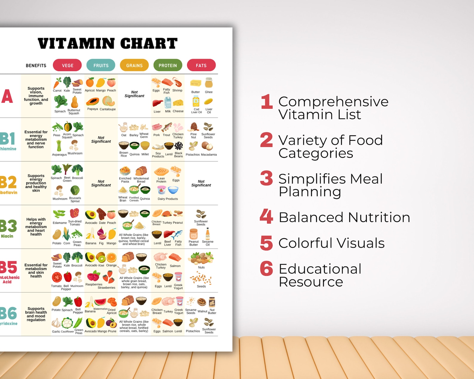 Vitamin Foods Cheat Sheet and Supplement Reference Chart, Reference ...
