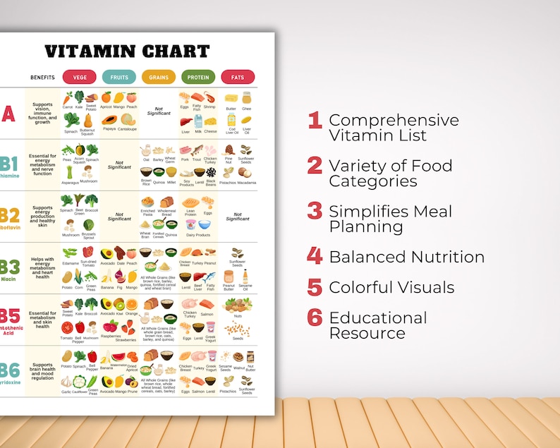Vitamin Foods Cheat Sheet and Supplement Reference Chart, Reference ...