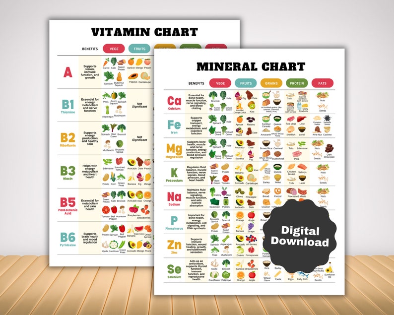Vitamins and Mineral Chart Cheat Sheet and Supplement Reference Chart, Reference Guide and Done ...