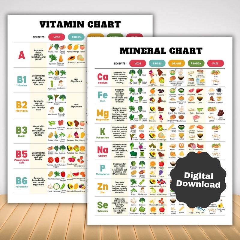 Poster Supplements - Etsy UK