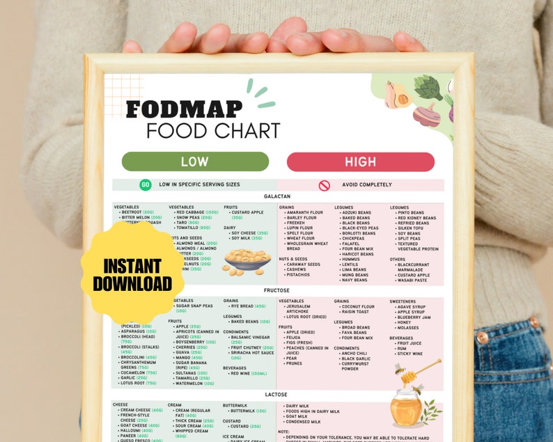 Fodmap IBS Food List and Low Fodmap Treats, Food Chart Nutrition Guide ...