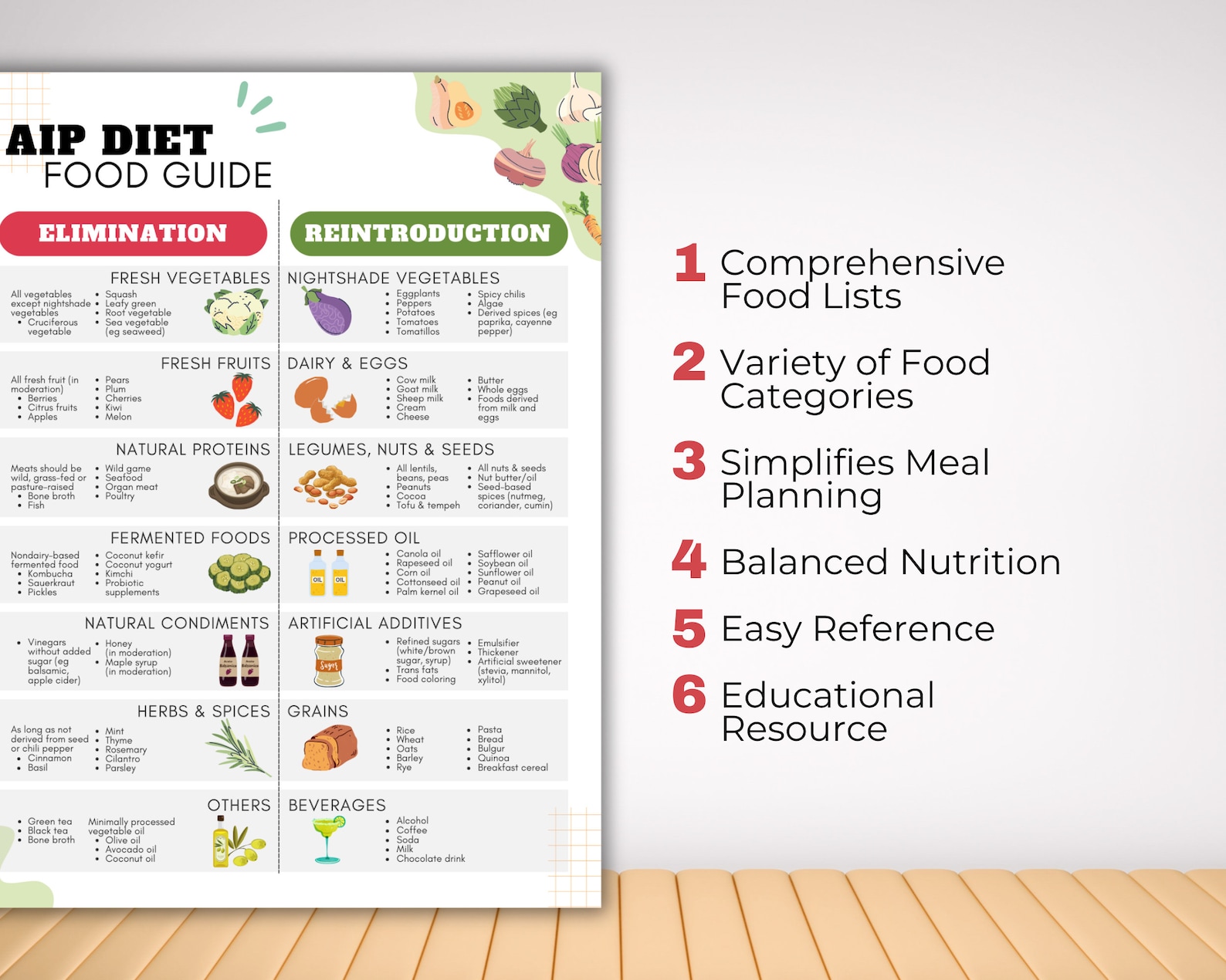 AIP Diet Food List Tracker, Autoimmune Protocol Paleo Diet Guide for ...