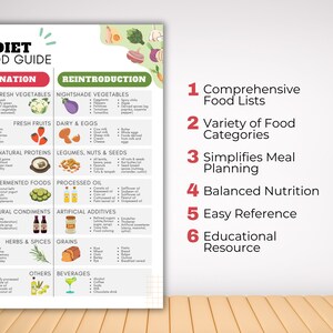AIP Diet Food List Tracker, Autoimmune Protocol Paleo Diet Guide for Anti Inflammatory Control ...
