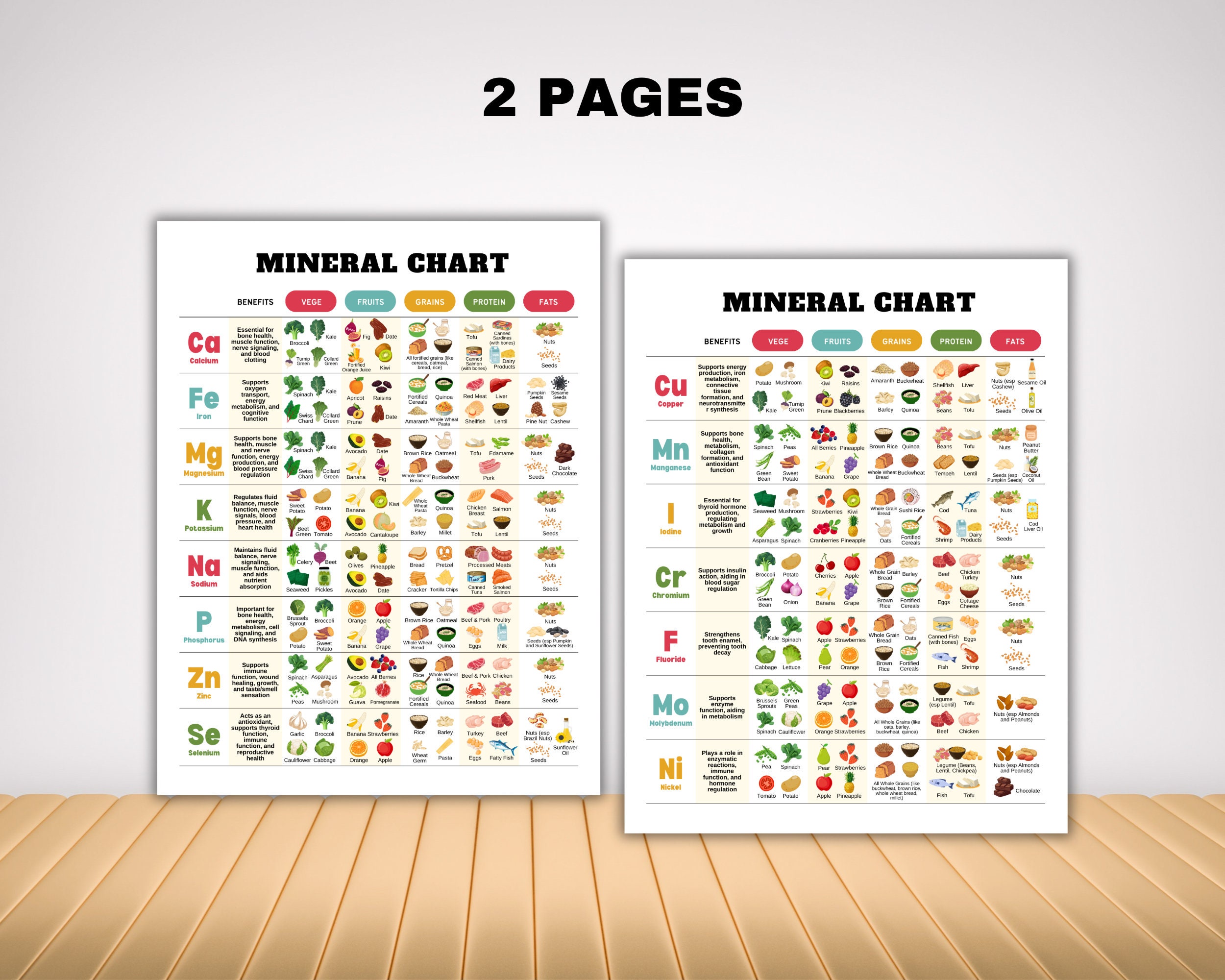 Mineral Chart Cheat Sheet and Supplement Reference Chart, Reference ...