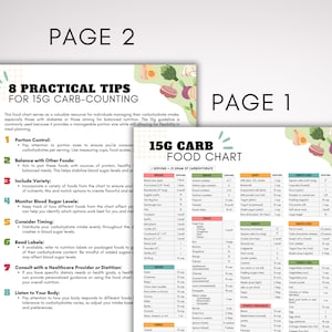 Low Carb Food List With 15g Carb Guide for Keto Diet, Carb Counting for ...