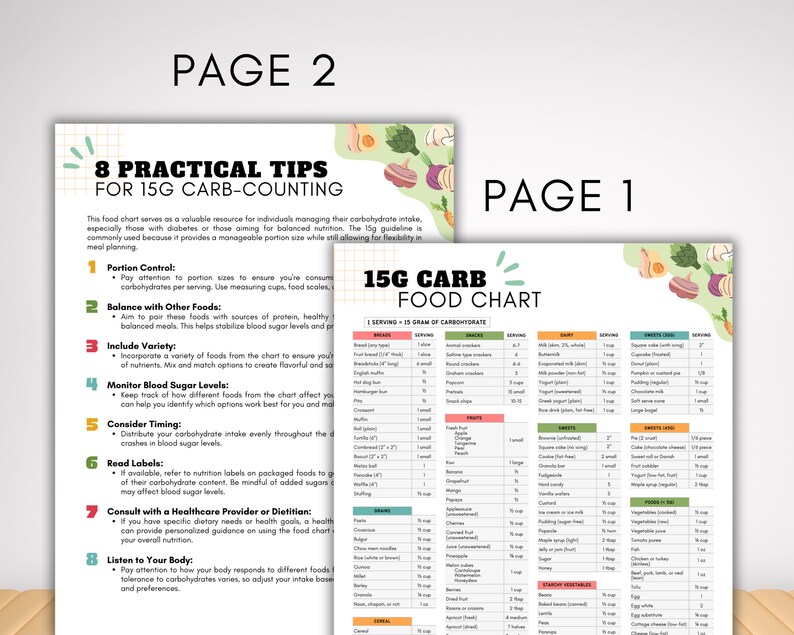 Low Carb Food List With 15g Carb Guide for Keto Diet, Carb Counting for ...