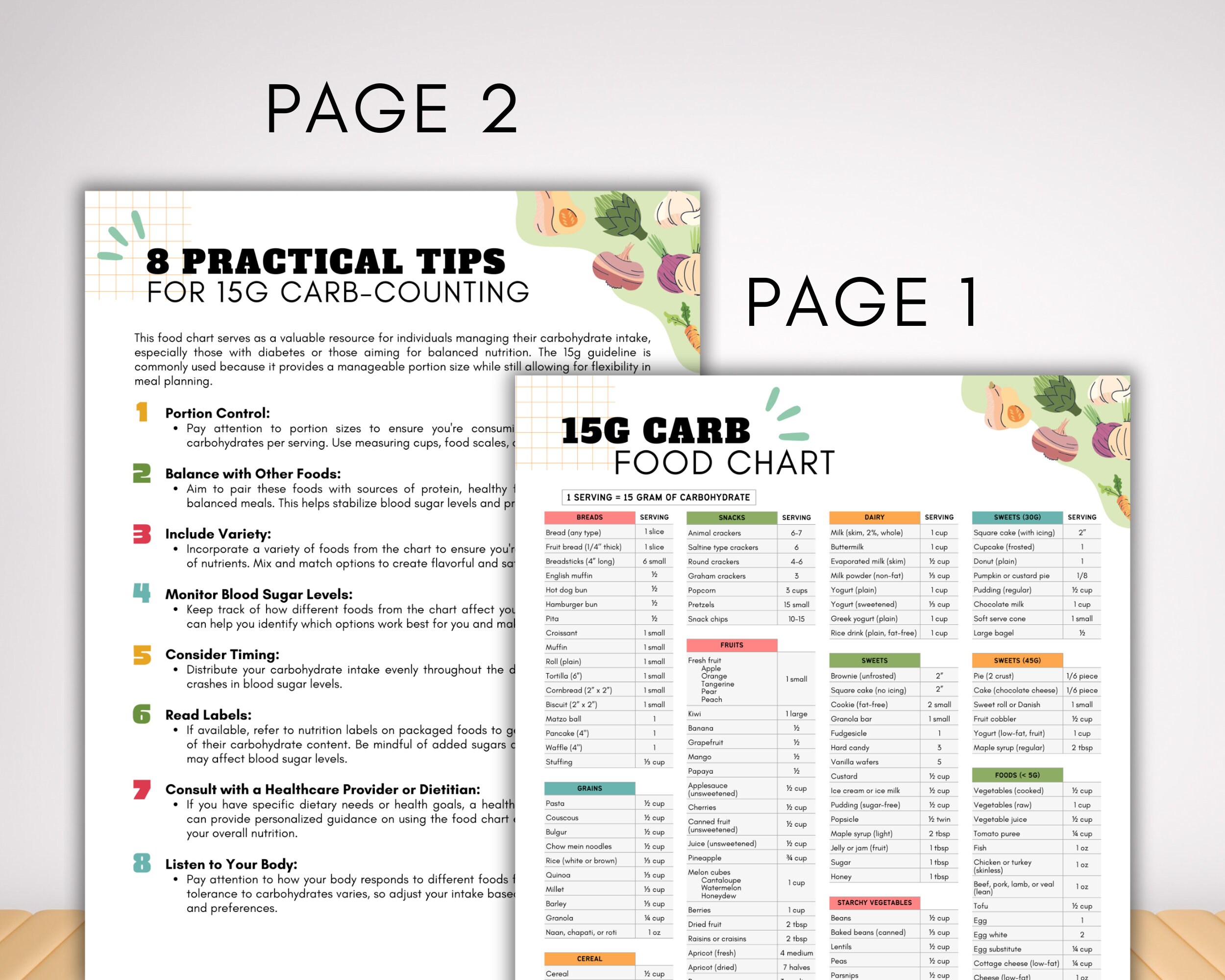 Low Carb Food List With 15g Carb Guide for Keto Diet, Carb Counting for ...