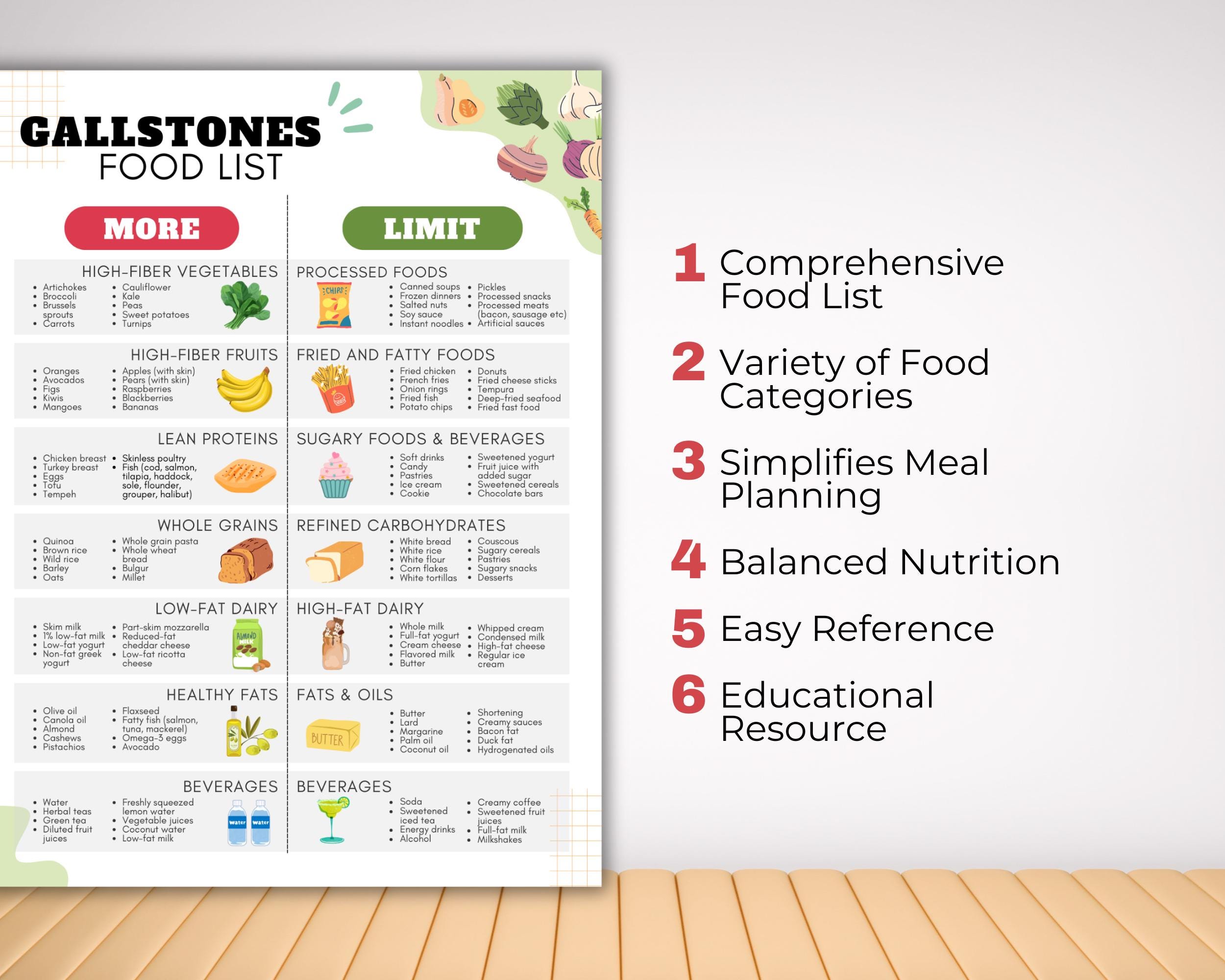 Gallstone Food List and Cholelithiasis Diet for Gallbladder Health, Low ...