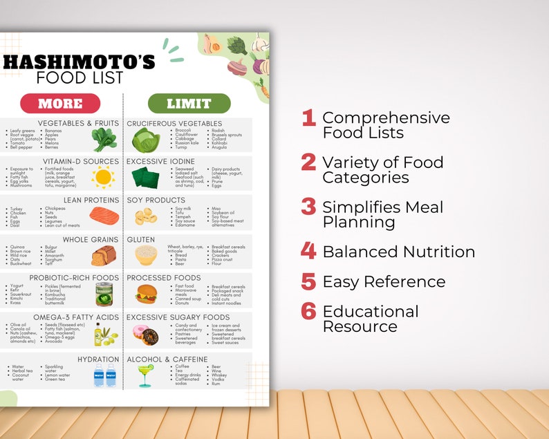 Hashimotos Thyroiditis Food List for Thyroid Friendly Diet ...