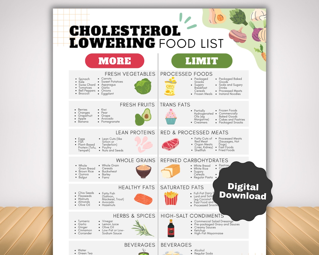 Cholesterol Lowering Food List, HDL and LDL Lipid Lowering Grocery Food ...