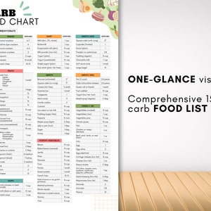 Low Carb Food List With 15g Carb Guide for Keto Diet, Carb Counting for ...