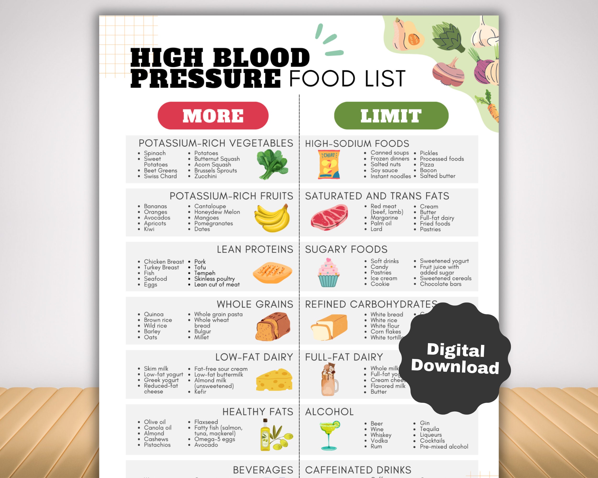 High Blood Pressure Food List And Hypertension Diet Meal Plan Dash