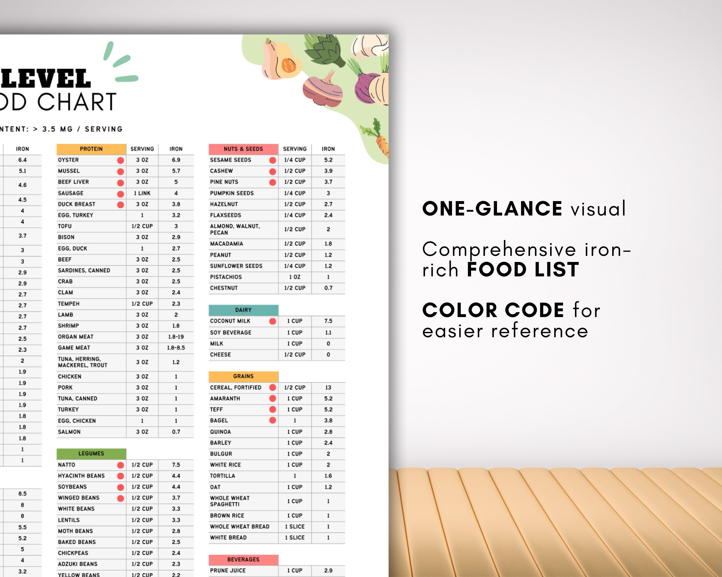 High Iron Food List for Anemia or Anaemia Iron Deficiency Quick Tips ...
