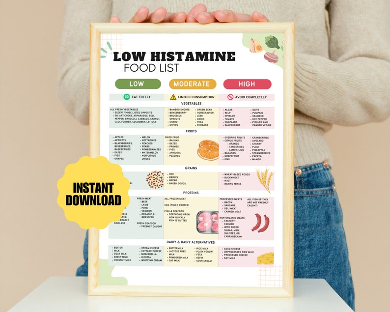 Low Histamine Food List for Histamine Intolerance, Anti Inflammatory ...