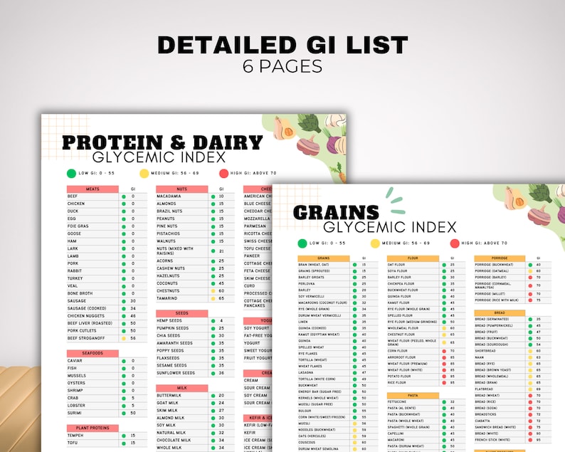 Glycemic Index Chart Diabetic Food List Bundle, GI List With Low Carb ...