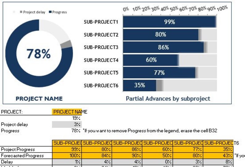 Project Dashboard - Etsy