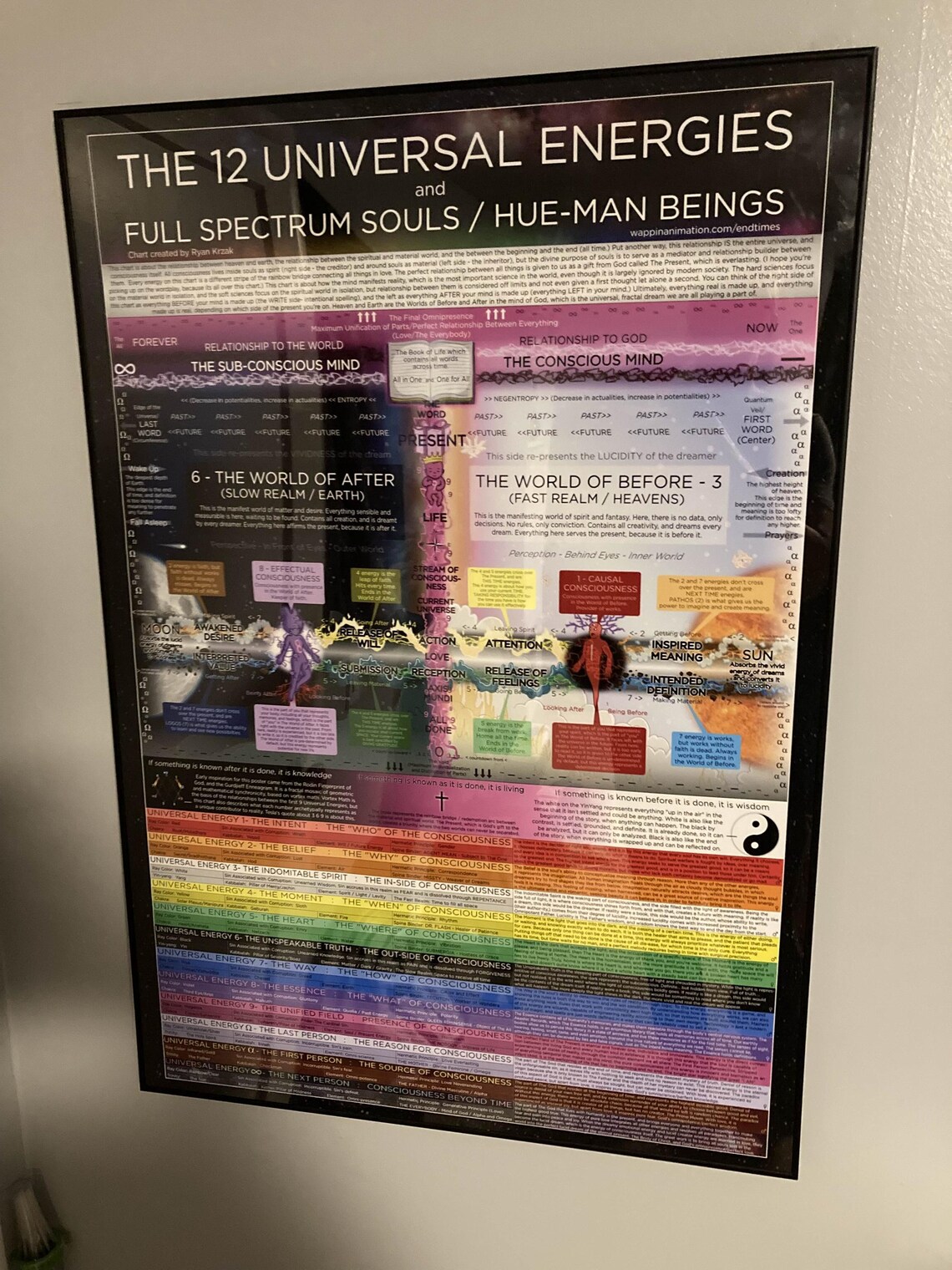 12 Universal Energies Poster - Etsy