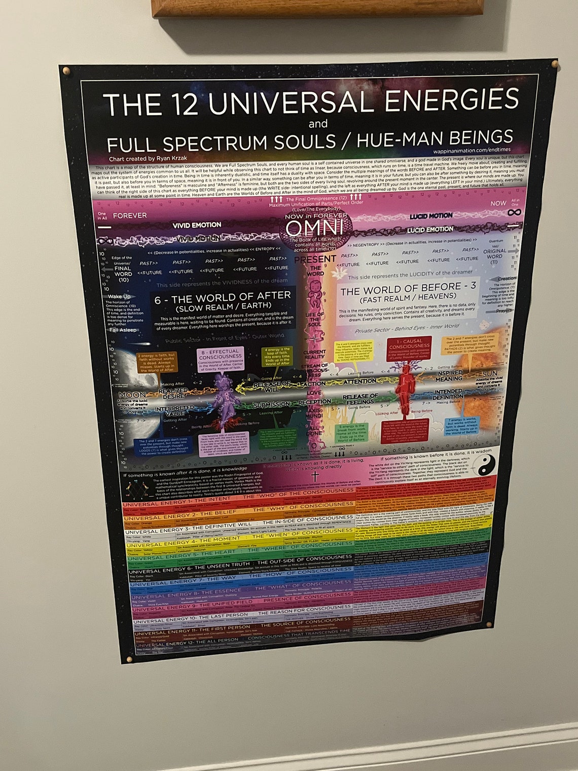 12 Universal Energies Poster - Etsy