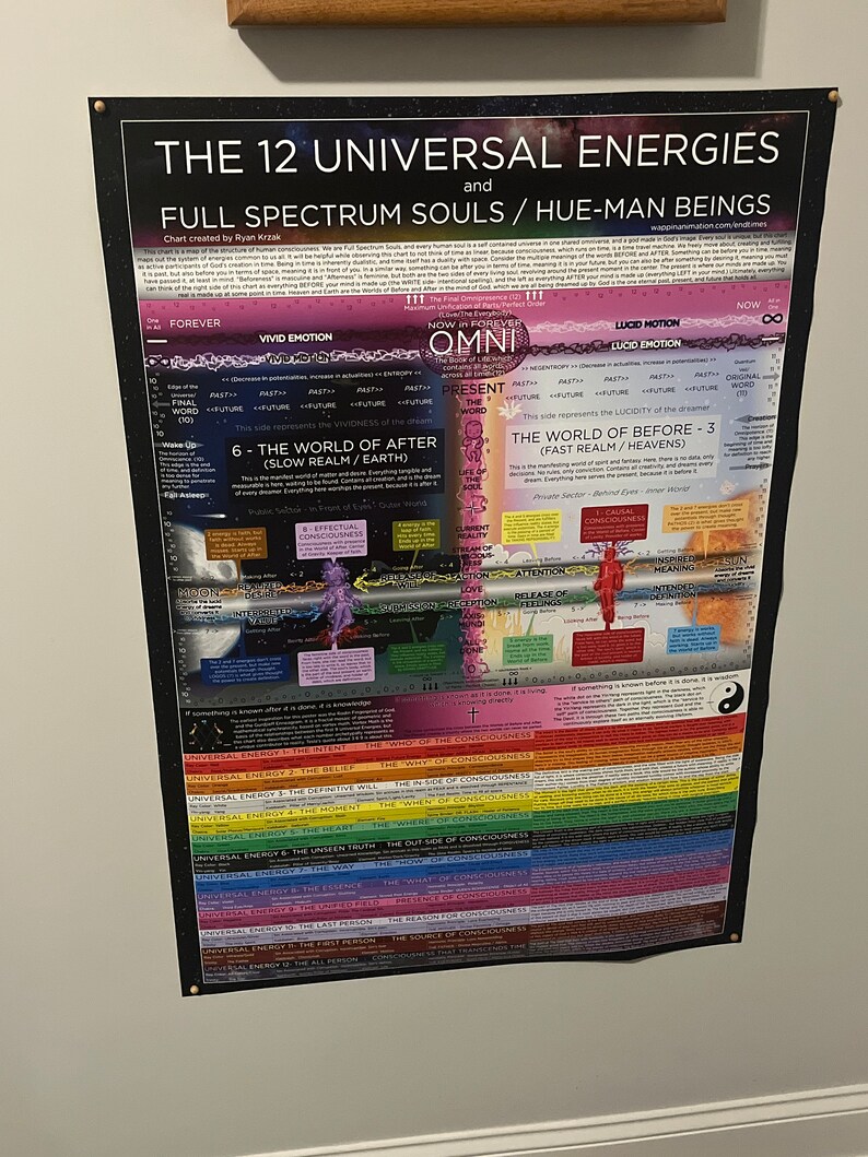 12 Universal Energies Poster - Etsy