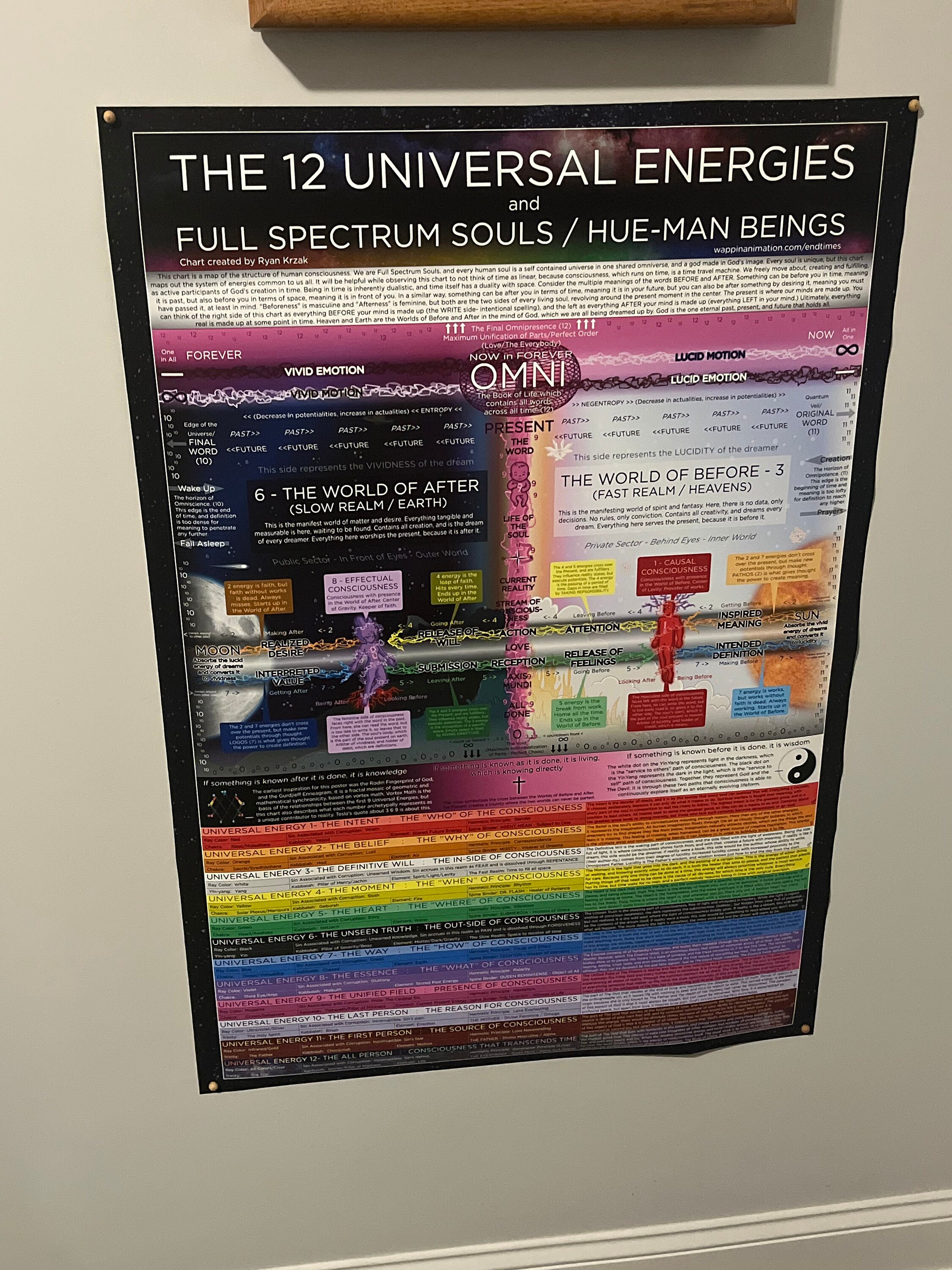12 Universal Energies Poster - Etsy