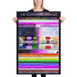 12 Universal Energies Poster - Etsy