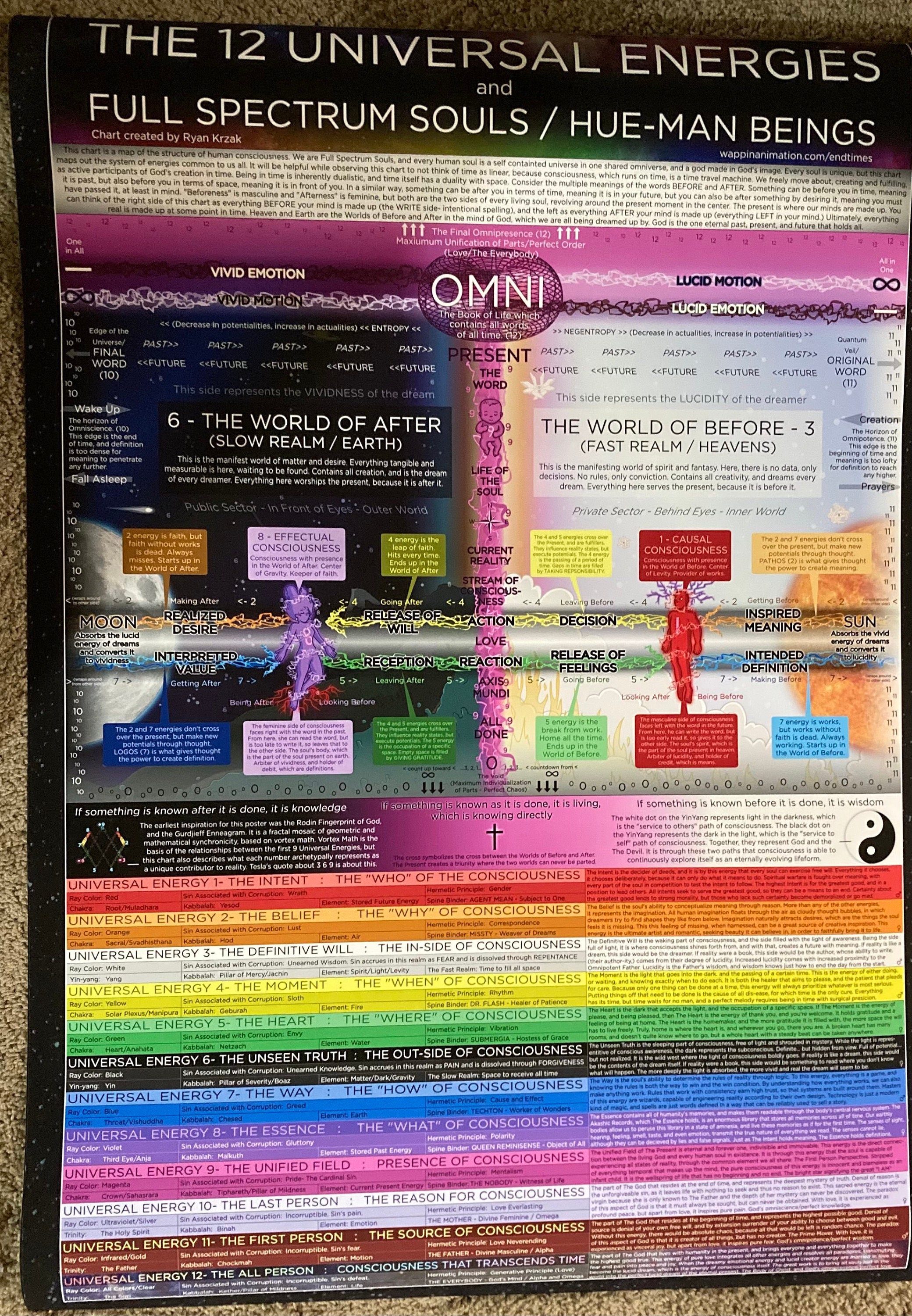 12 Universal Energies Poster - Etsy