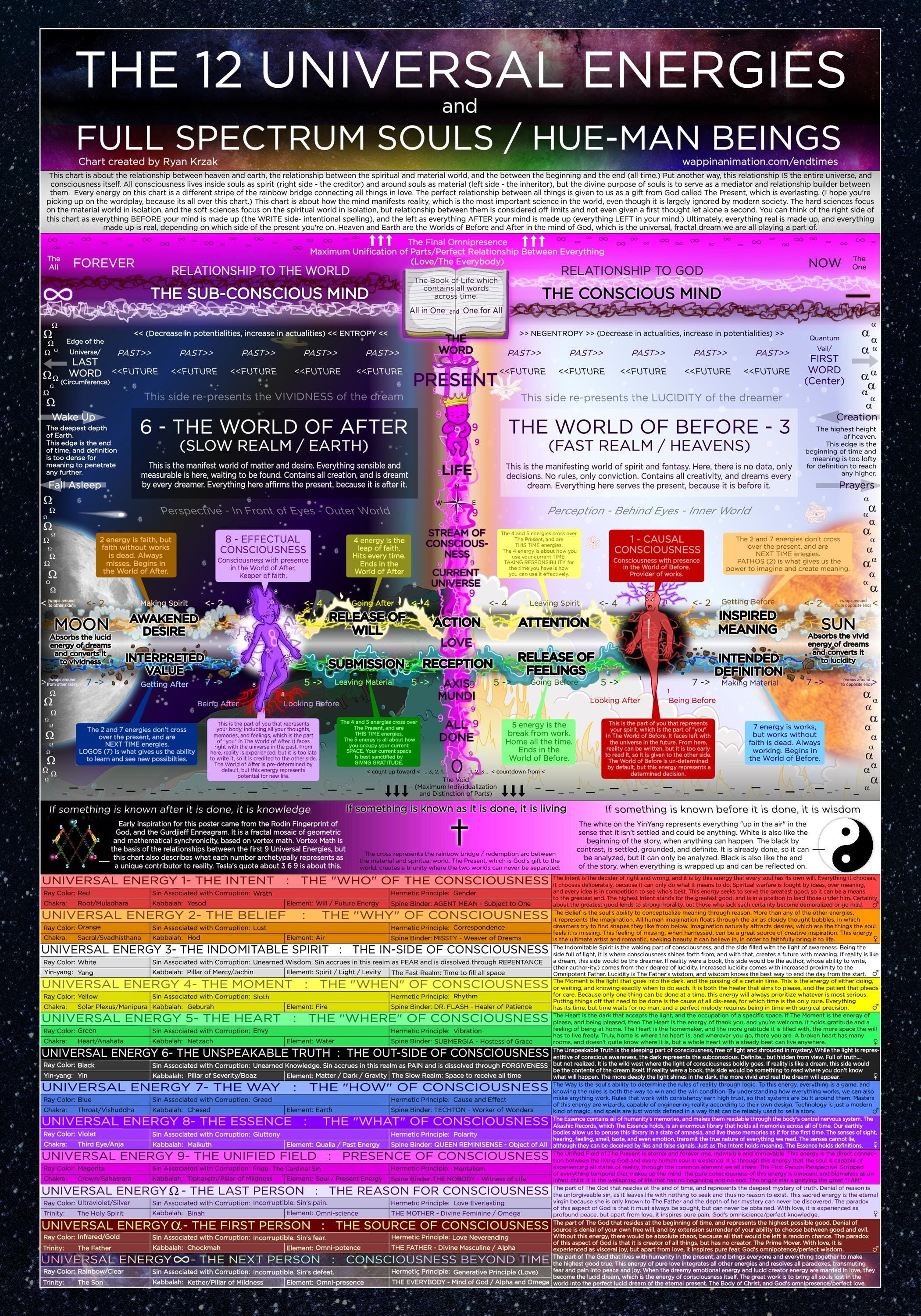 12 Universal Energies Poster - Etsy