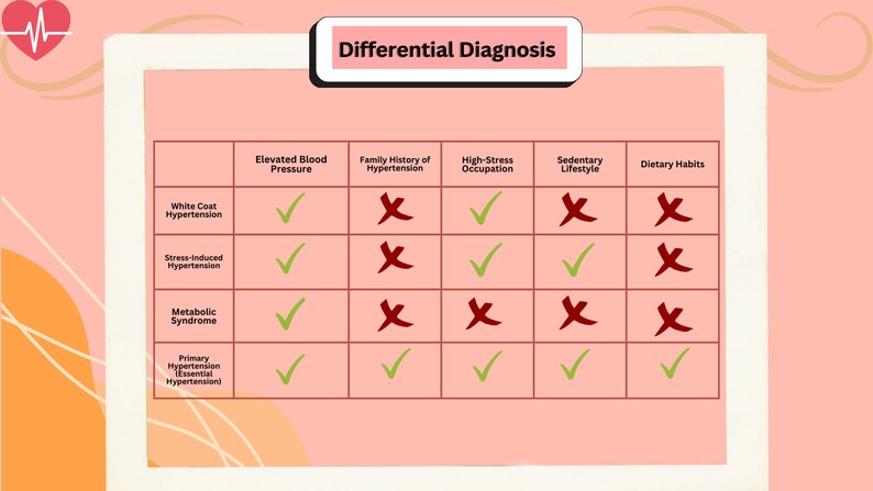 Hypertension Bundle Guide & Case Presentation High Blood Pressure ...