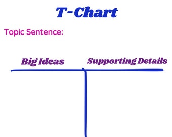 T Chart Poster - Etsy